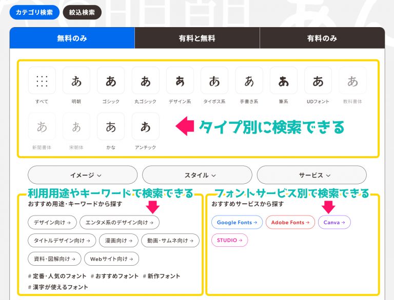 日本語無料フォントを探しているならSANKOU!フォントをチェック | mororeco